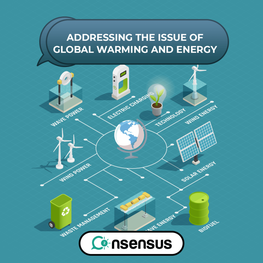 Addressing the Issue of Global Warming and Energy - Co2nsensus